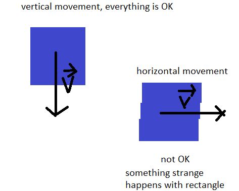 C SDL2 Strange Behaviour Of Hardware Rendering Stack Overflow