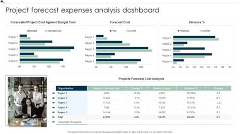 Project Expenses Dashboard Powerpoint Templates Slides And Graphics