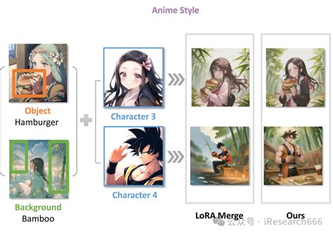 Multi Lora Composition 无需训练的任意lora组合 腾讯云开发者社区 腾讯云