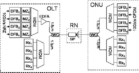 Figure 2 From 40 Gbs Time Division Multiplexed Passive Optical