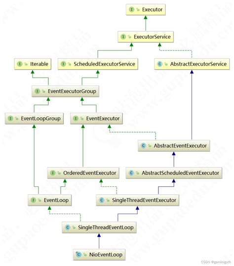 Netty学习——源码篇5 Eventloop Netty学习——源码篇5 Eventloop
