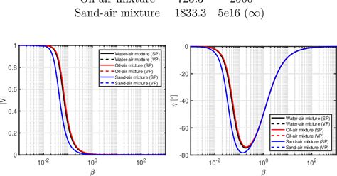 Figure 1 From Propagation And Attenuation Of Sound In Isothermal Suspensions An Extension Of