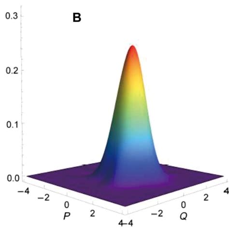 Reconstructed Wigner Functions Of Input And Output States Of Quantum