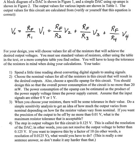 Solved A Block Diagram Of A Dac Is Shown In Figure 1 And A