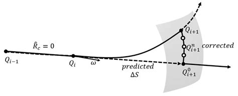 Aerospace Free Full Text Experimental And Numerical Investigations On The Dynamic Response