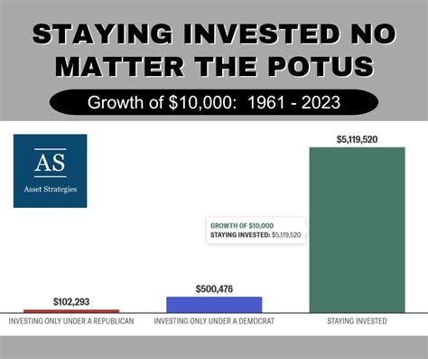 This Speaks To The Potential Power Of Compound Interest And What Can Happen If You Miss Out On