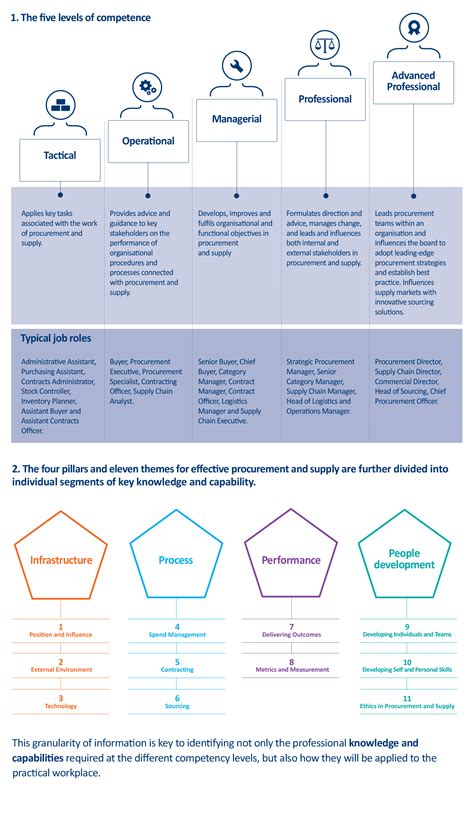 Segment 1 6 Leading The Procurement And Supply Function Global