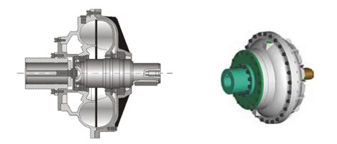 Supply More Designs Of Hydrodynamic Coupling Wholesale Factory Kudosworld Transmission