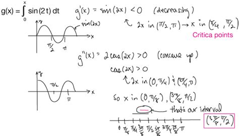 Fundamental Theorem Of Calculus