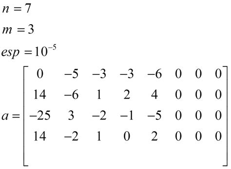 Online Solver Dual Simplex Method Optimizationcity