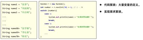 day04、java数组 程序员波特的个人博客