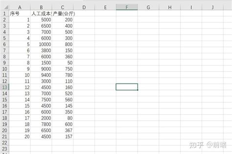 使用python进行数据分析——线性回归分析 知乎