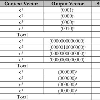Output Vectors Obtained Per Matrix And Its Corresponding Sum Of Download Table
