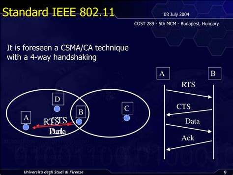 Ppt Cross Layer Design For Multiple Access Techniques In Wireless
