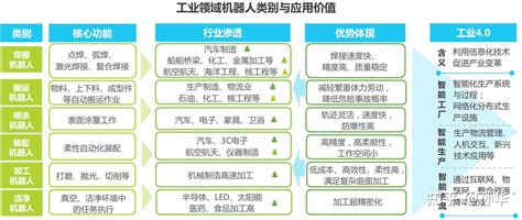 智能机器人软件开发架构大纲 知乎