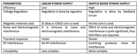 The Difference Between A Linear Supply And A Switched Mode Power Supply