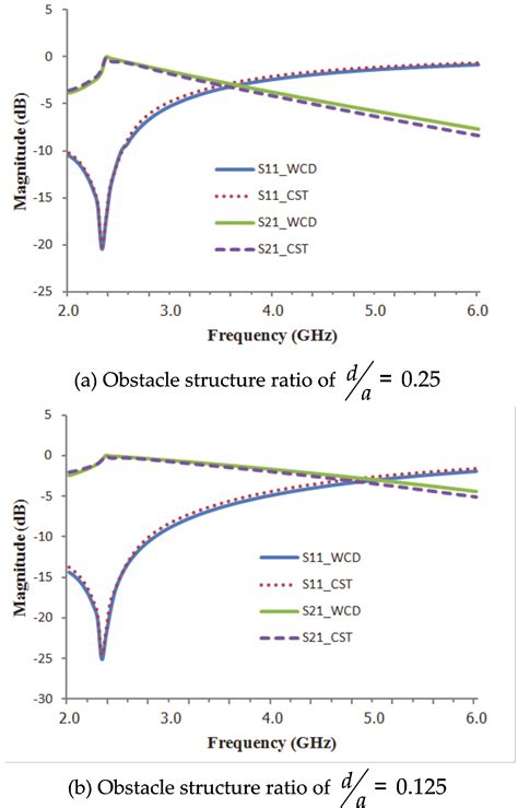 Wave Iterative Method For Electromagnetic Simulation Intechopen
