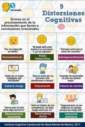 Teoría De La Disonancia Cognitiva Psychology Pie Chart Wake