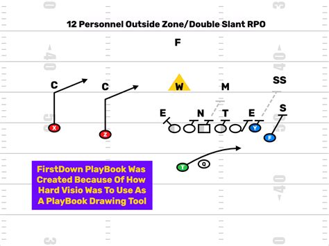 Firstdown Playbook Is Better And Easier Than Visio Firstdown Playbook
