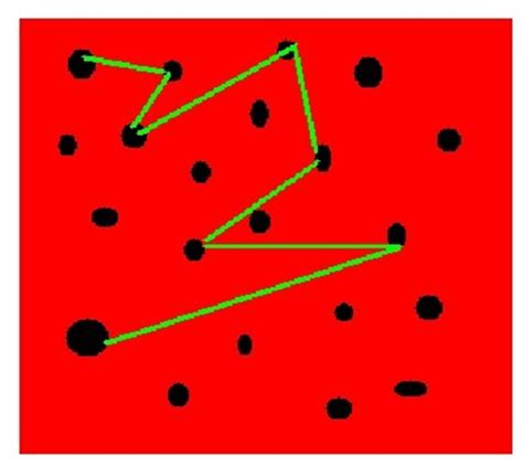Concept Learning In Machine Learning