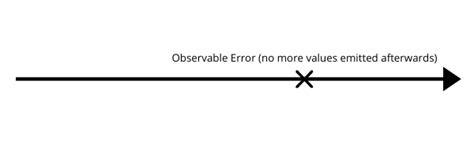 How To Read An Rxjs Marble Diagram