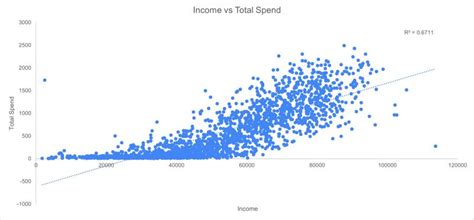 Dataanalytics Excel Datavisualization Dataanalysis Learningjourney Suryateja Vempati