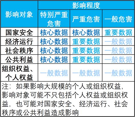 数据分类分级新标准专家解读《数据安全技术 数据分类分级规则》│朗言数安 数据安全分类分级等近2年的国标 csdn博客