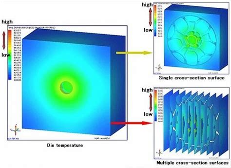 Adstefan Casting Simulation Software At Best Price In Bengaluru