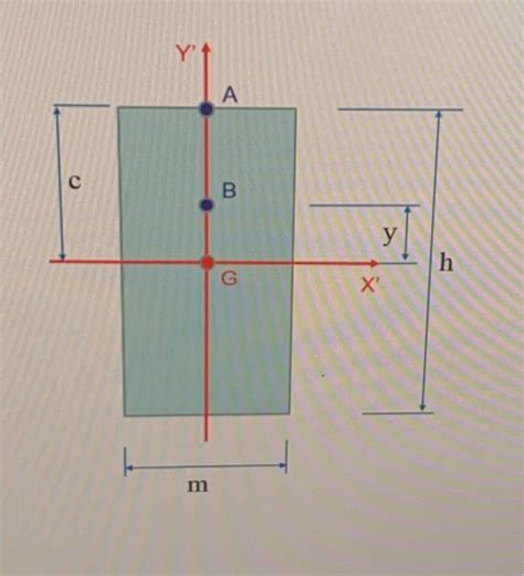 Solved Formula Sx IbVQ To Calculate The Shear Stress At Chegg Com