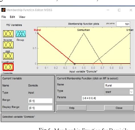 Figure 1 From Ai Based Decisive Model For Customer Segmentation In Fashion Industry Semantic
