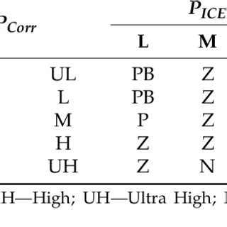 Fuzzy Rule Table For Temperature Compensating Engine Power Download Table