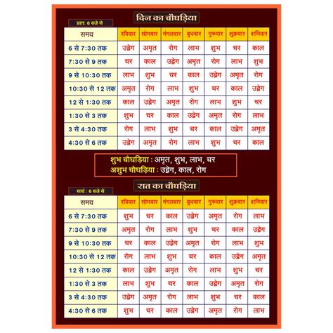 Choghadiya Hindidesigns