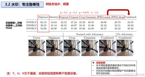 论文阅读 Hidden网络架构hidden Hiding Data With Deep Networks Csdn博客