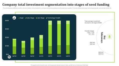 Company Total Investment Segmentation Into Stages Of Seed Funding Ppt