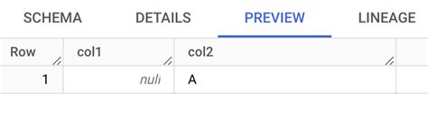 Python How Do I Overwrite A BigQuery Table Data And Schema From PySpark Stack Overflow