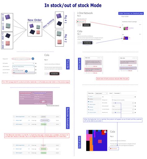 woocommerce order splitter pro phprudent buyings