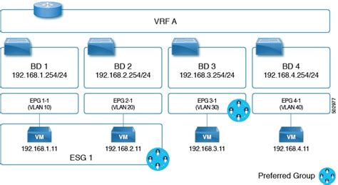 Cisco Apic Security Configuration Guide Release 52x Endpoint