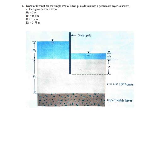 Solved Draw A Flow Net For The Single Row Of Sheet Piles Chegg