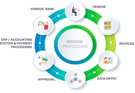 Invoice Automation Ap Automation Process • Sysfore Blog