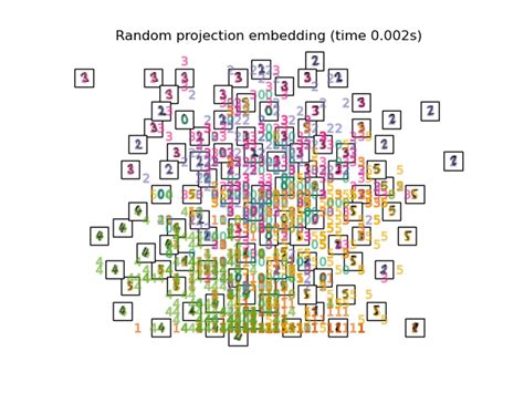 Manifold Learning On Handwritten Digits Locally Linear Embedding Isomap — Scikit Learn 152