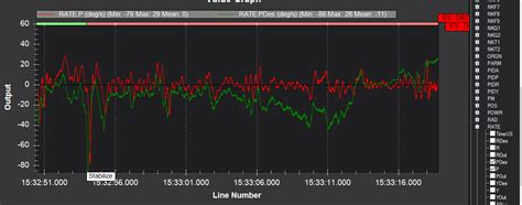 trouble tuning rate and attitude loops traditional helicopter