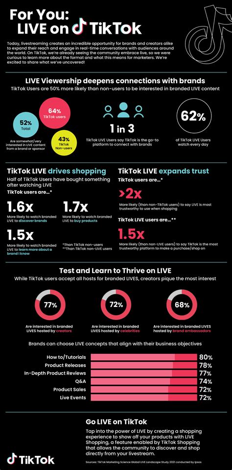 TikTok Shop - What is it and how does it work?