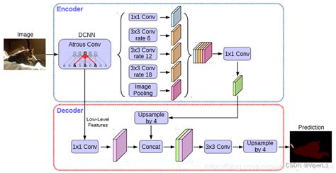 语义分割及deeplabv3 模型 deeplabv3 后处理 csdn博客