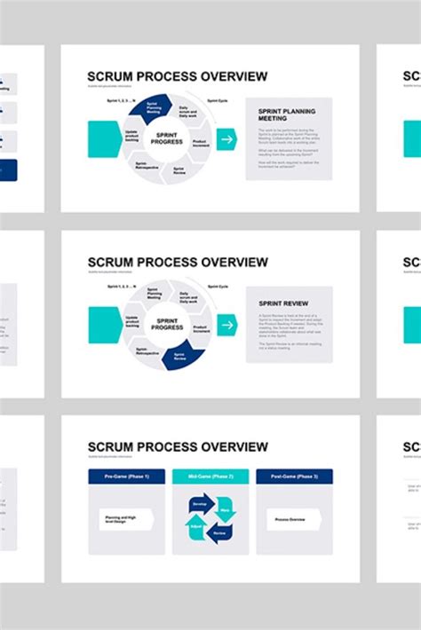 Scrum Model PPT PowerPoint Template Ppt Template Templates Powerpoint Meeting Planning Scrum