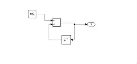 Veristand Model Execution Rate Verification Ni