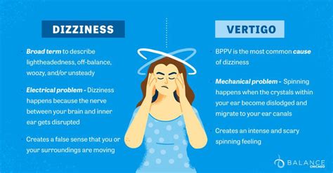 Dizziness Vs Vertigo Medizzy
