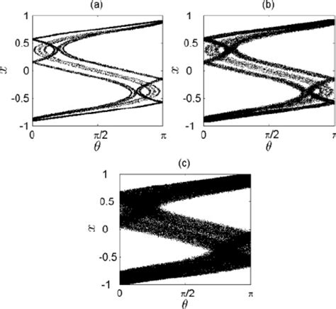 A Two Fixed Point Attractors And Their Basins Of Attraction In The