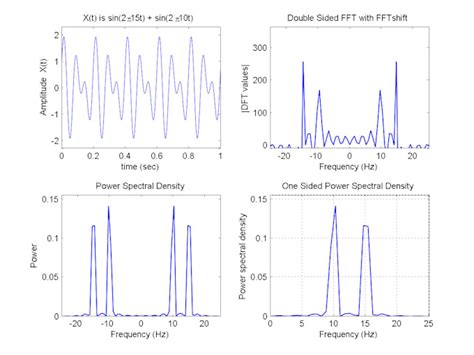 Do Matlab Coding Ecg Coding Simulink And Signal Processing By Usmangujjar Fiverr