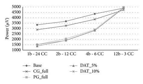 Fft Use Case Atency Versus Power Consumption Trade Off For The 4