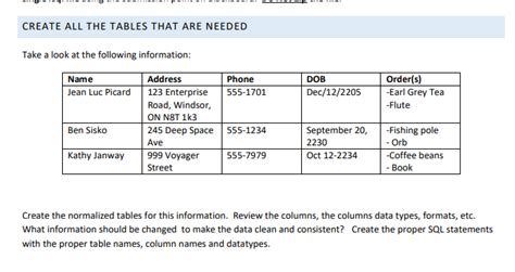 Solved CREATE ALL THE TABLES THAT ARE NEEDED Take A Look At Chegg Com